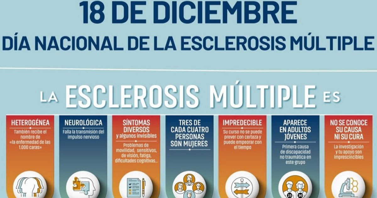 Esclerosis Múltiple España demanda más medidas por el día de la ...